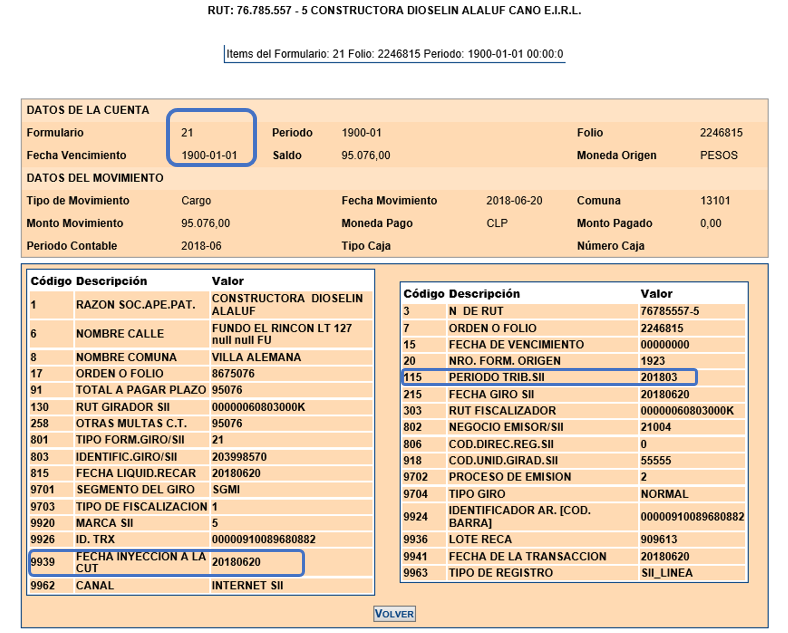 Formulario 21 - WIKI TGR